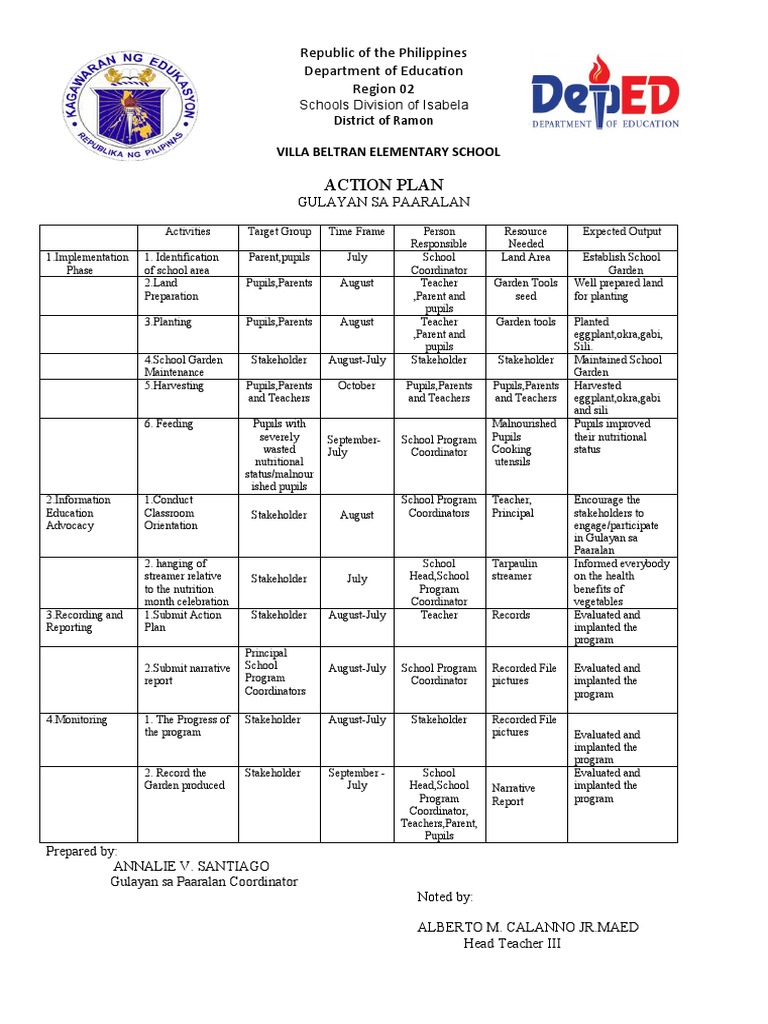 Gulayan sa Paaralan Action Plan | PDF | Teachers