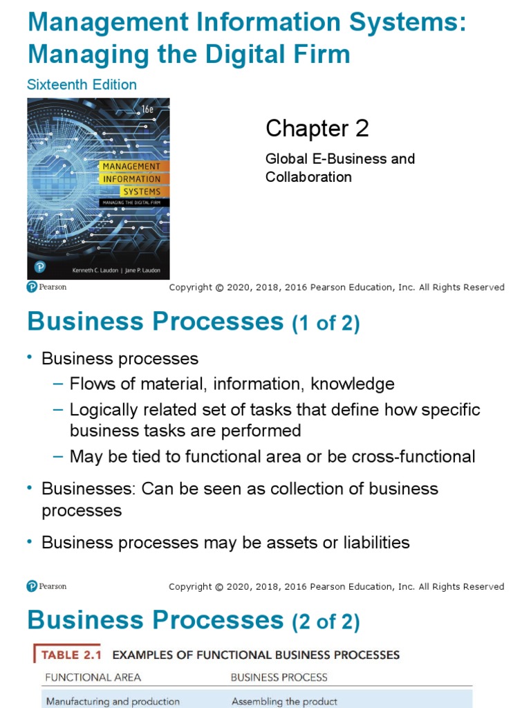 Laudon Mis16 PPT ch02 | PDF | Business Process | Supply Chain