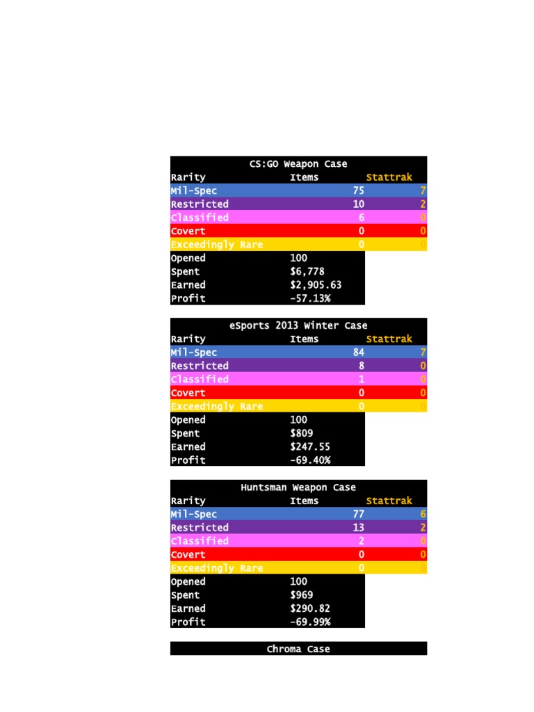 Csgo Case Simulator | PDF