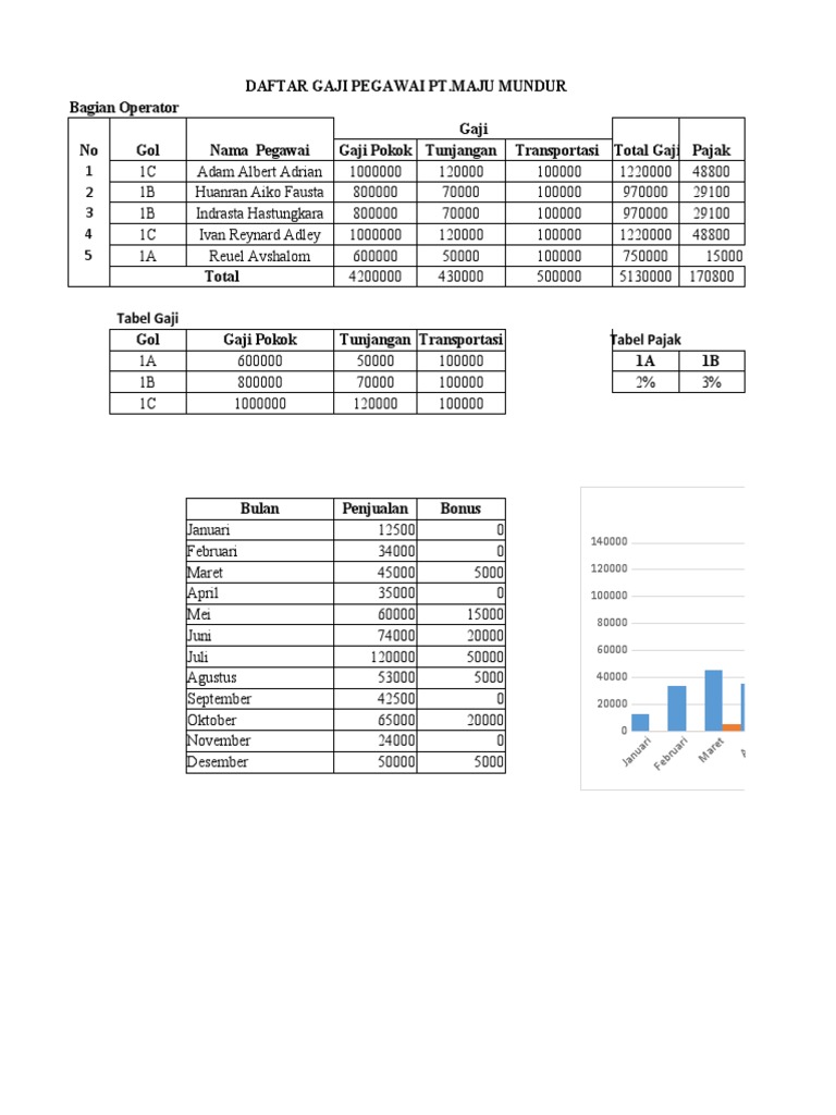 Uas TIK INDONUSA | PDF