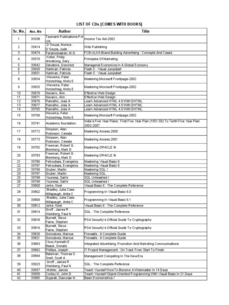 List of Cds Comes Along With Books | PDF | Derivative (Finance) | Java ...