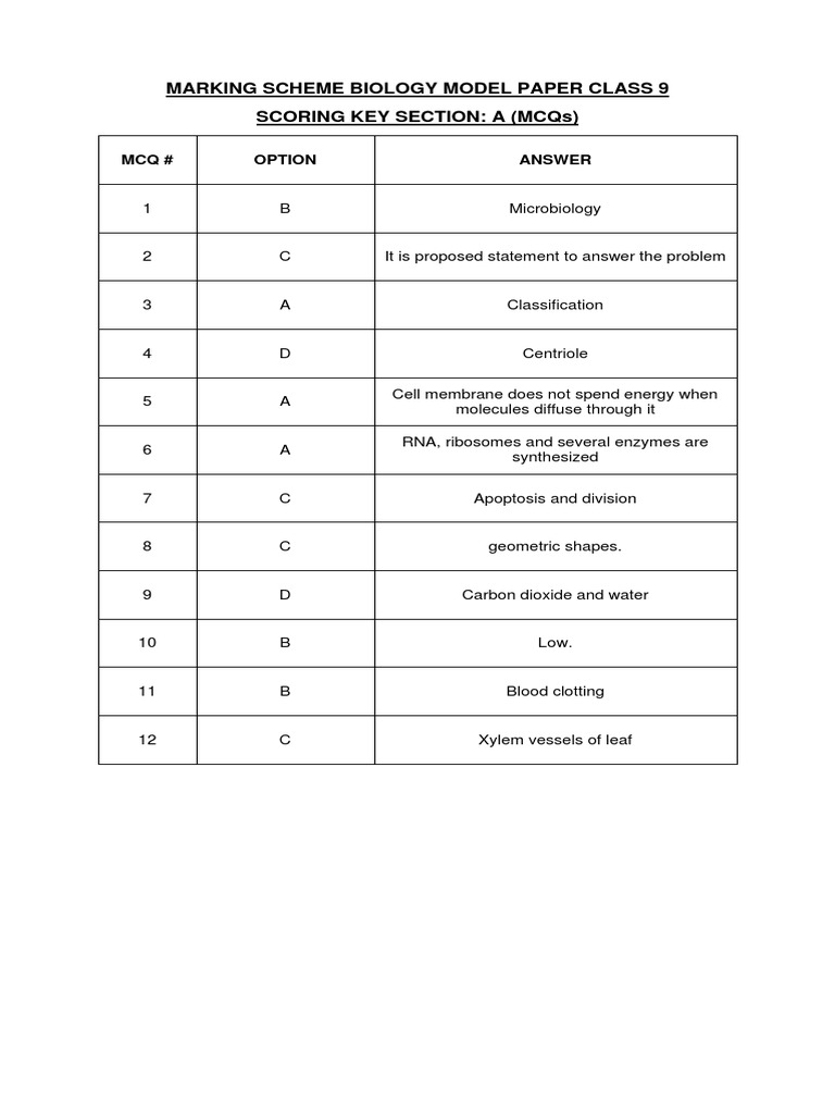 Marking Scheme Bio 9th 1670430581 | PDF | Cell (Biology) | Blood Plasma