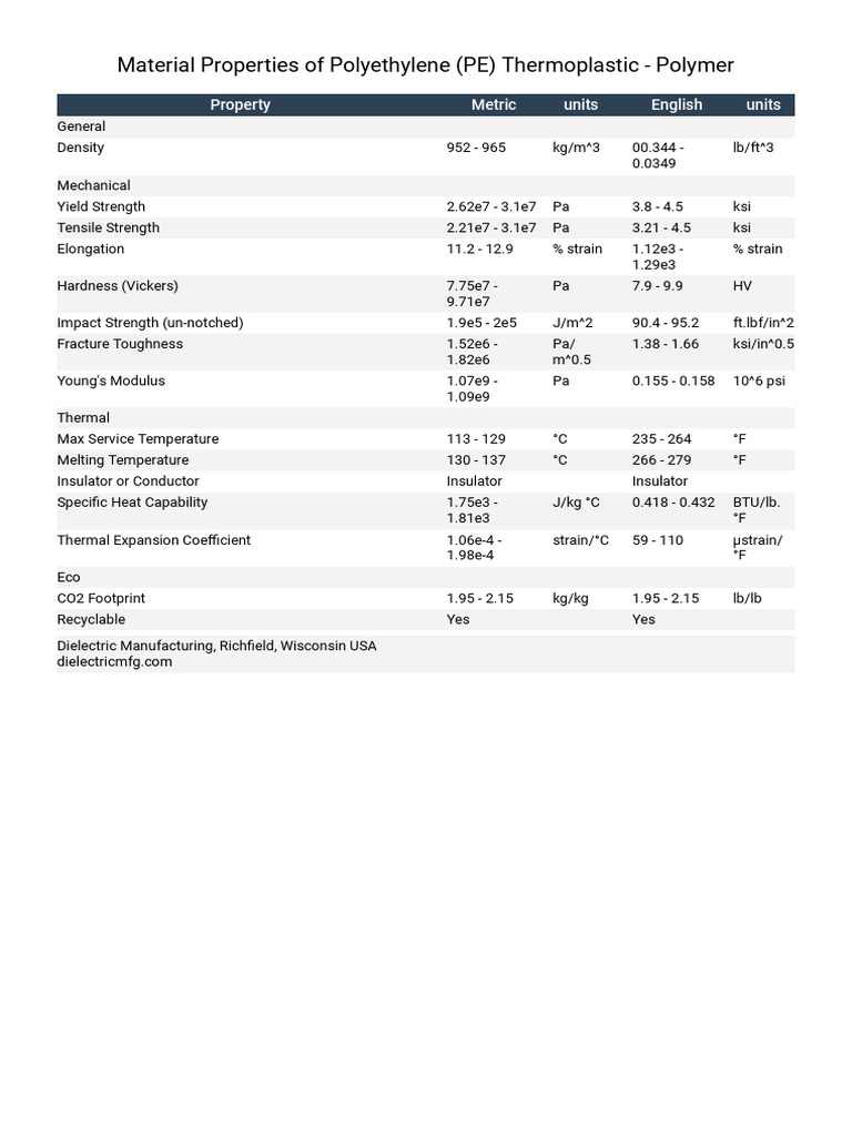Material Properties of Polyethylene (PE) Thermoplastic - Polymer | PDF