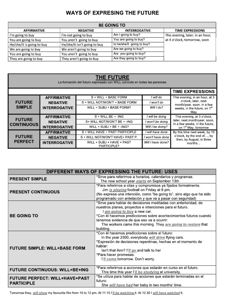 Ways of Expressing The Future | PDF