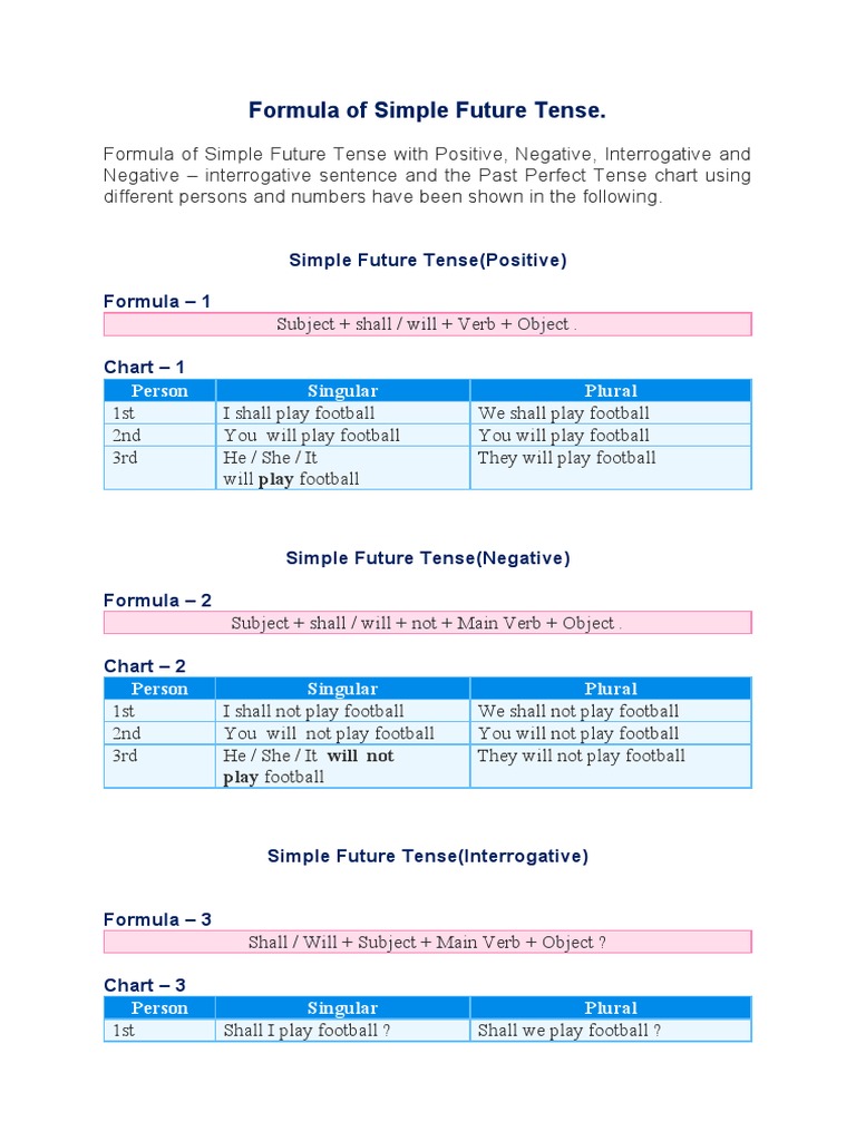 Simple Future Tense Formulas Explained | PDF | Verb | Grammatical Tense