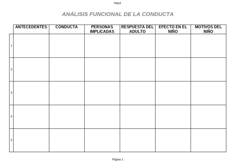 Análisis Funcional Conducta | PDF