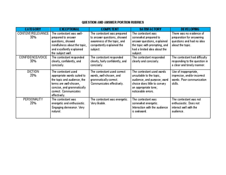 Q & A Rubrics | PDF | Communication | Human Communication