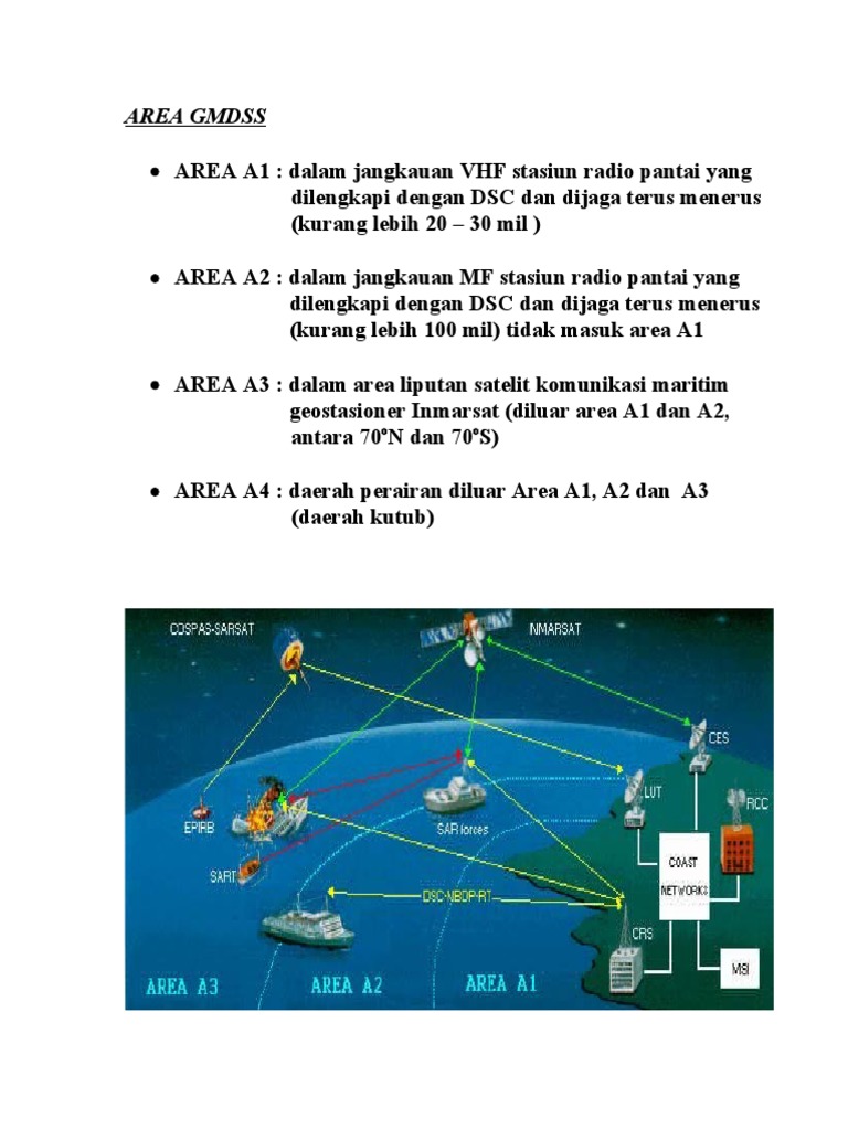 Area GMDSS | PDF