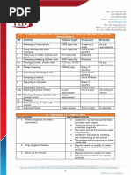 Drivers and Operators Induction Checklist | PDF | Personal Protective ...