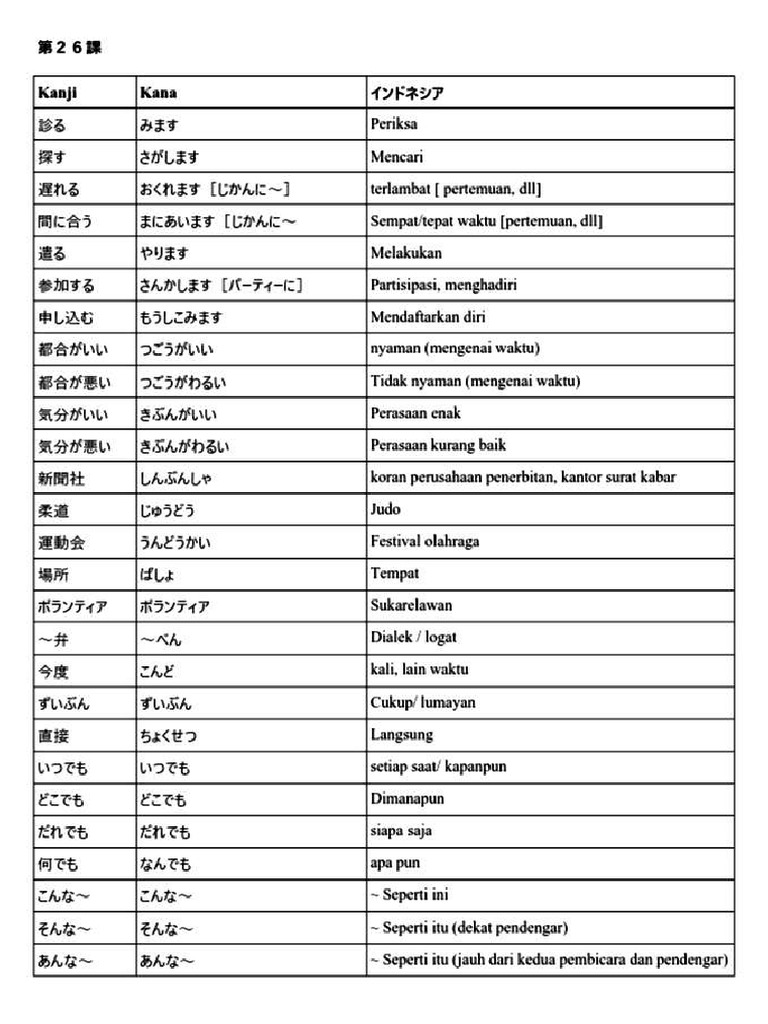 Kotoba Minna No Nihonggo II | PDF