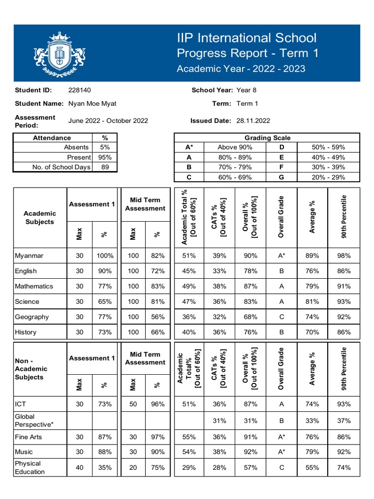 Nyan Moe Myat - 8 Emerald - T1RC | PDF