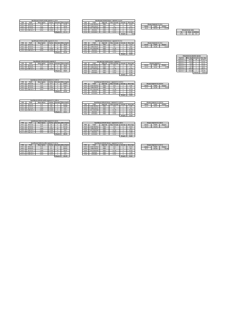 Specifikacija Profila | PDF