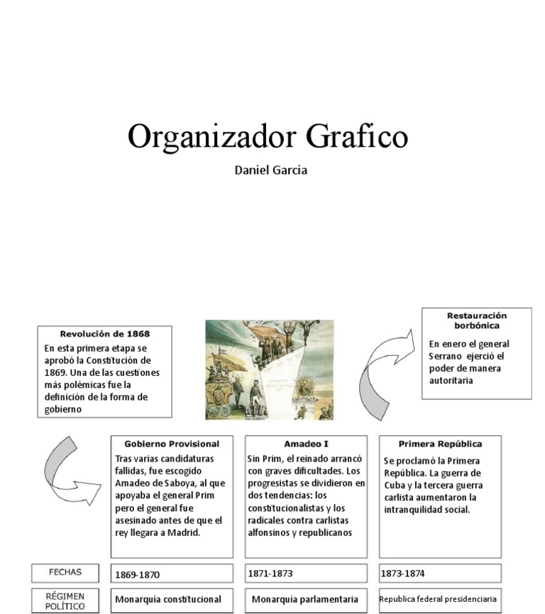 Organizador Grafico | PDF