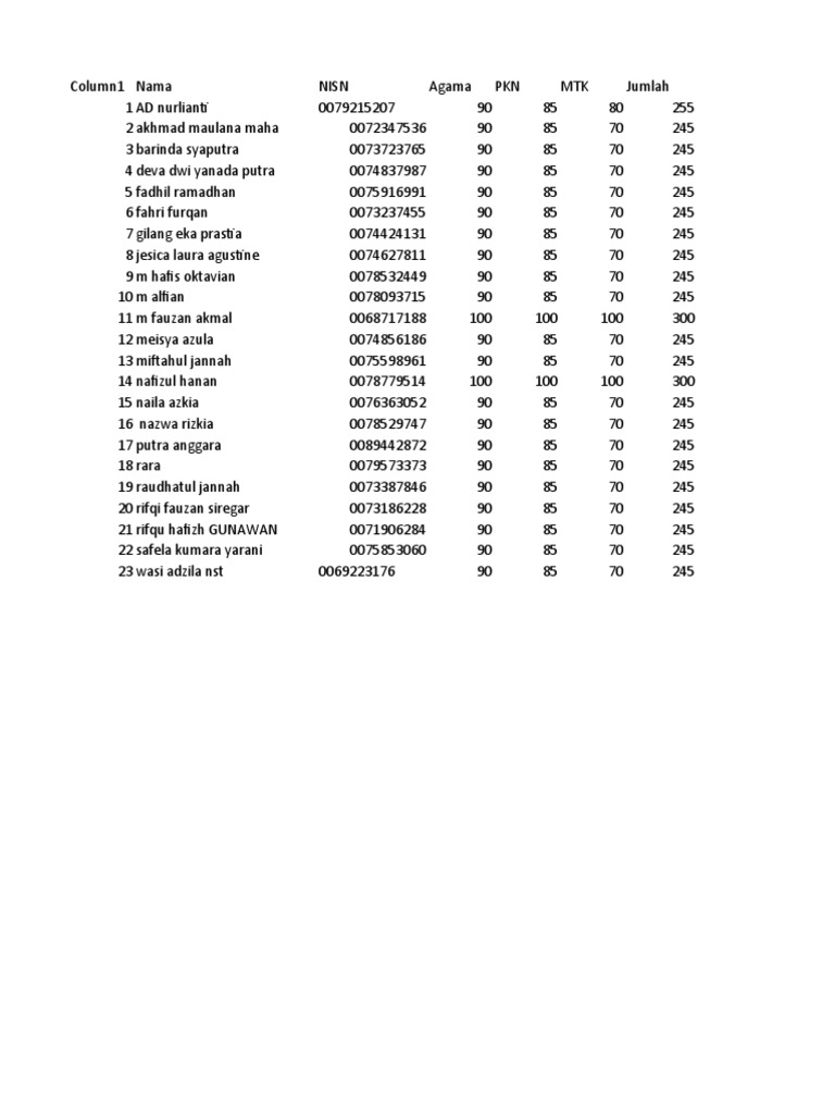 Nafizul Hanan Dan M Fauzan Akmal | PDF