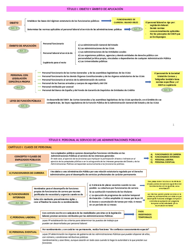 Resumen Ebep | PDF | Servicio Civil | Derecho laboral