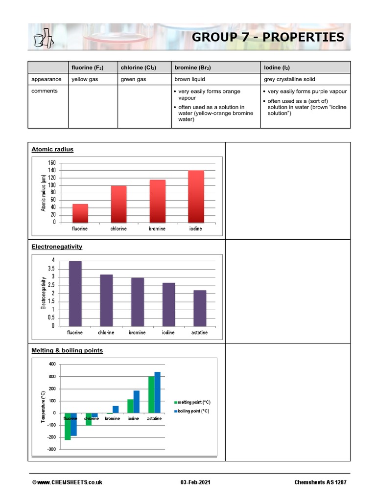 As 1287 Group 7 Properties | PDF | Chlorine | Iodine