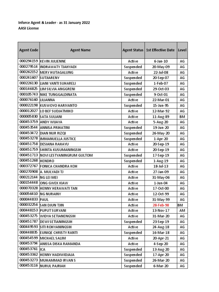 AASI License - Area 1 | PDF
