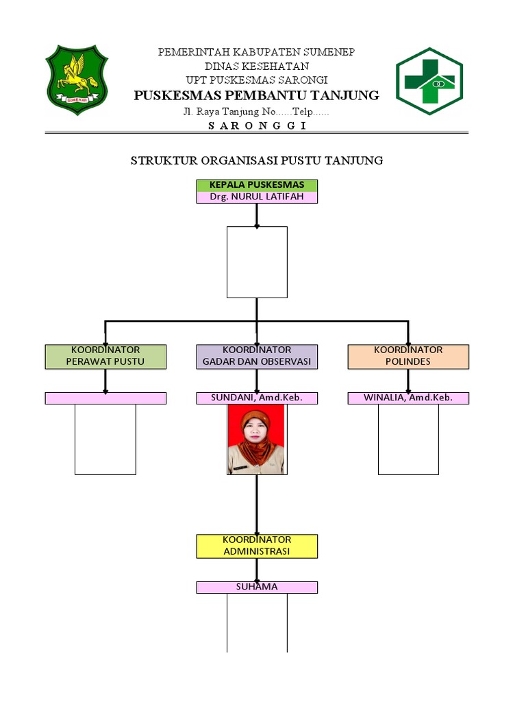Struktur Pustu Tanjung | PDF