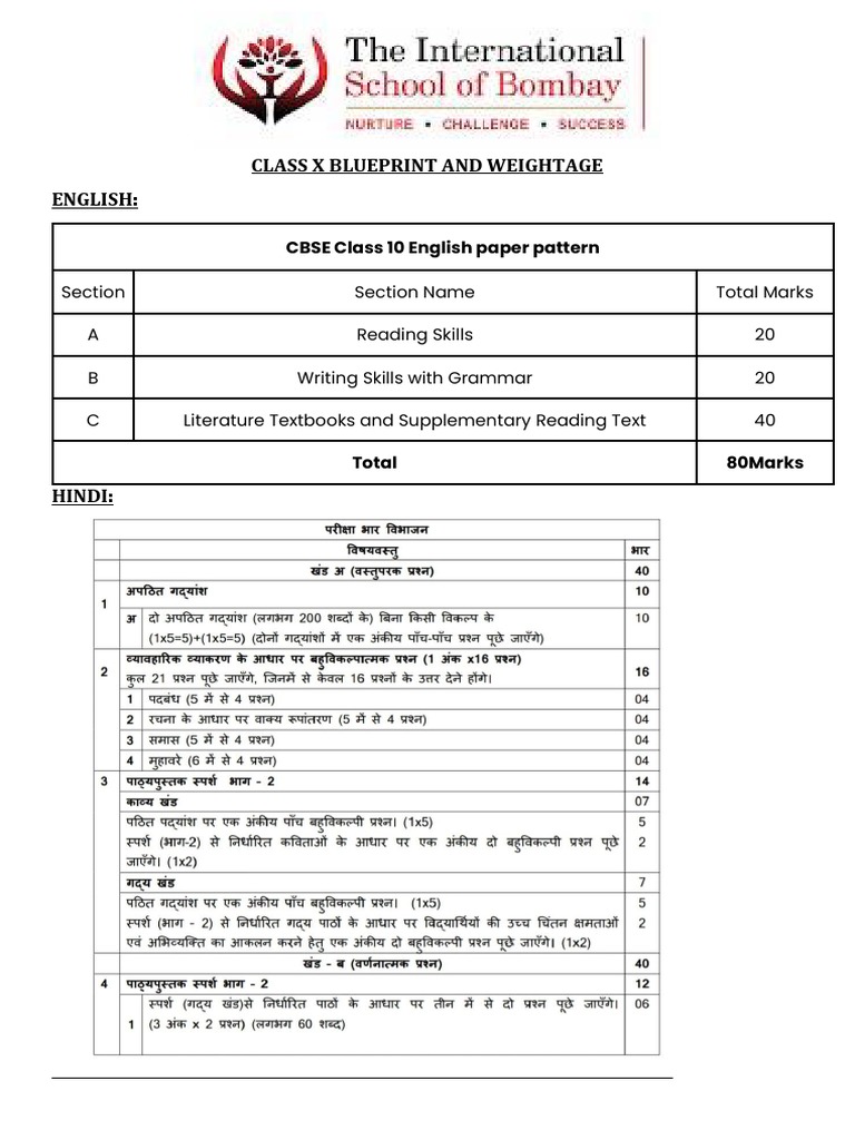CLASS X Blueprint and Weightage | PDF | Area | Equations