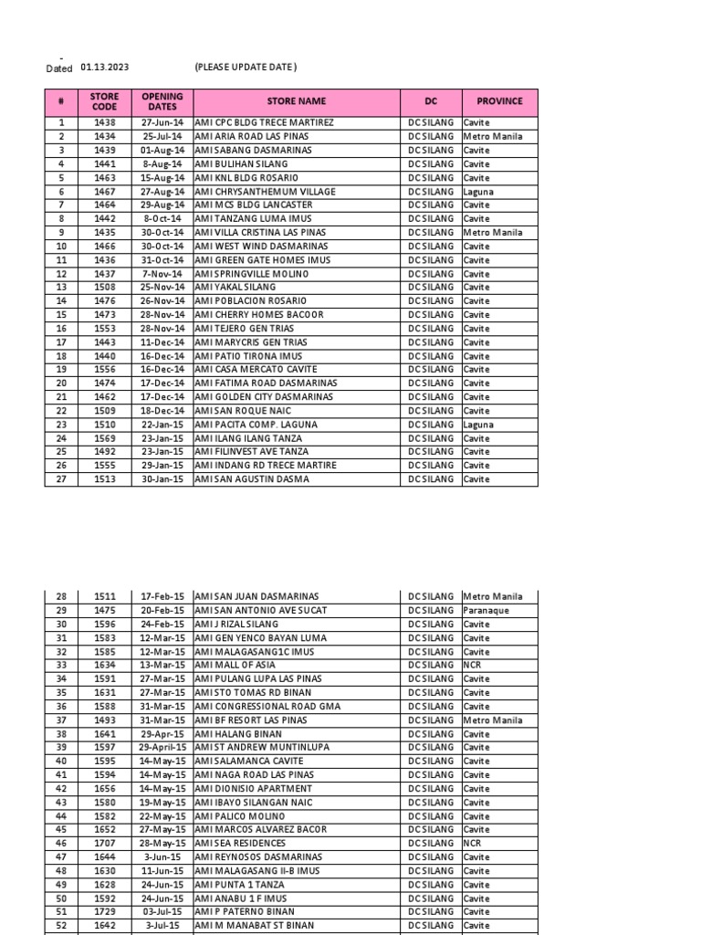 Store - Monitoring - Store Opening Update Jan 13,2023 | PDF | Metro ...