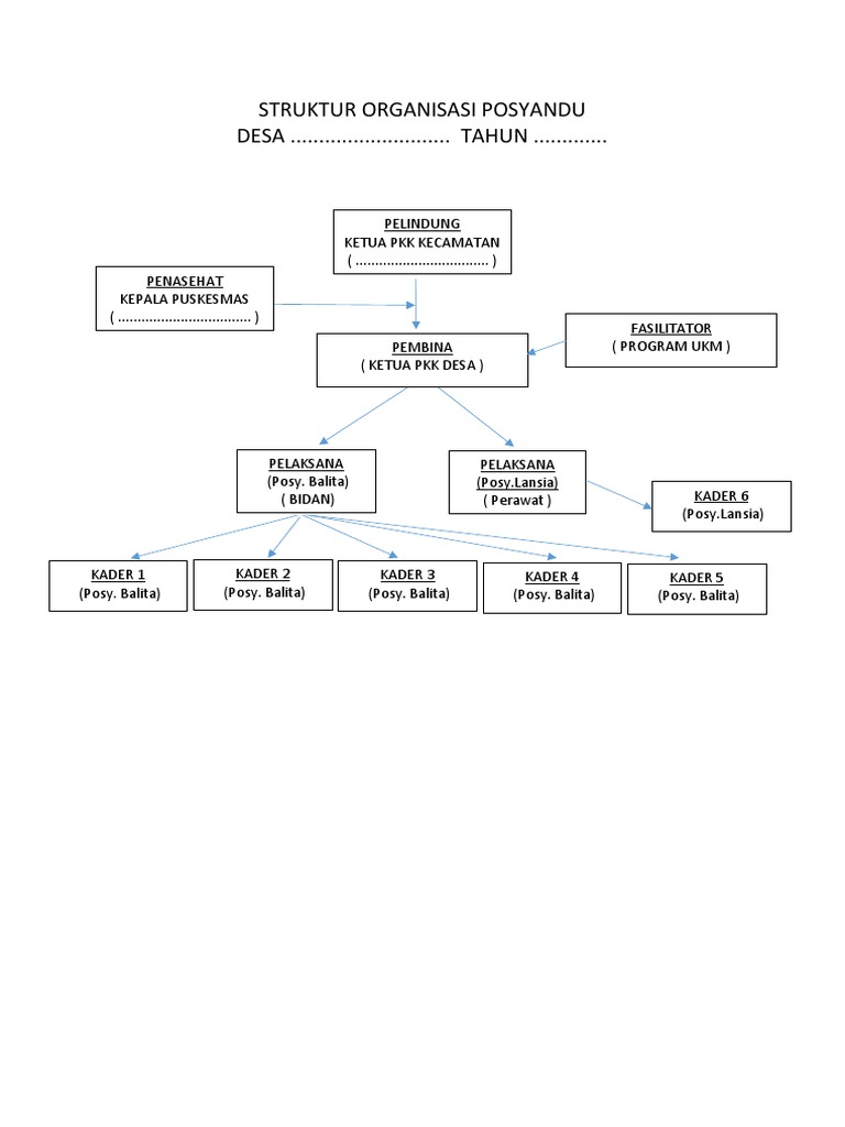 Struktur Organisasi Posyandu Pdf 