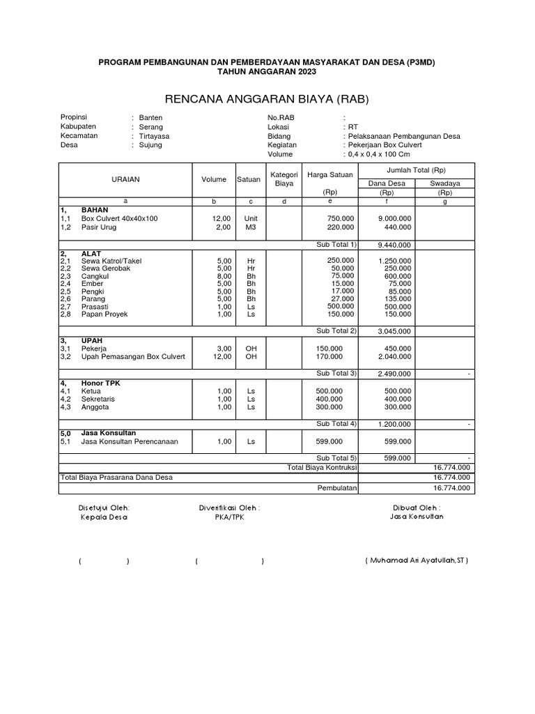 Rab Box Culvert Sujung RT 0000 Ok | PDF