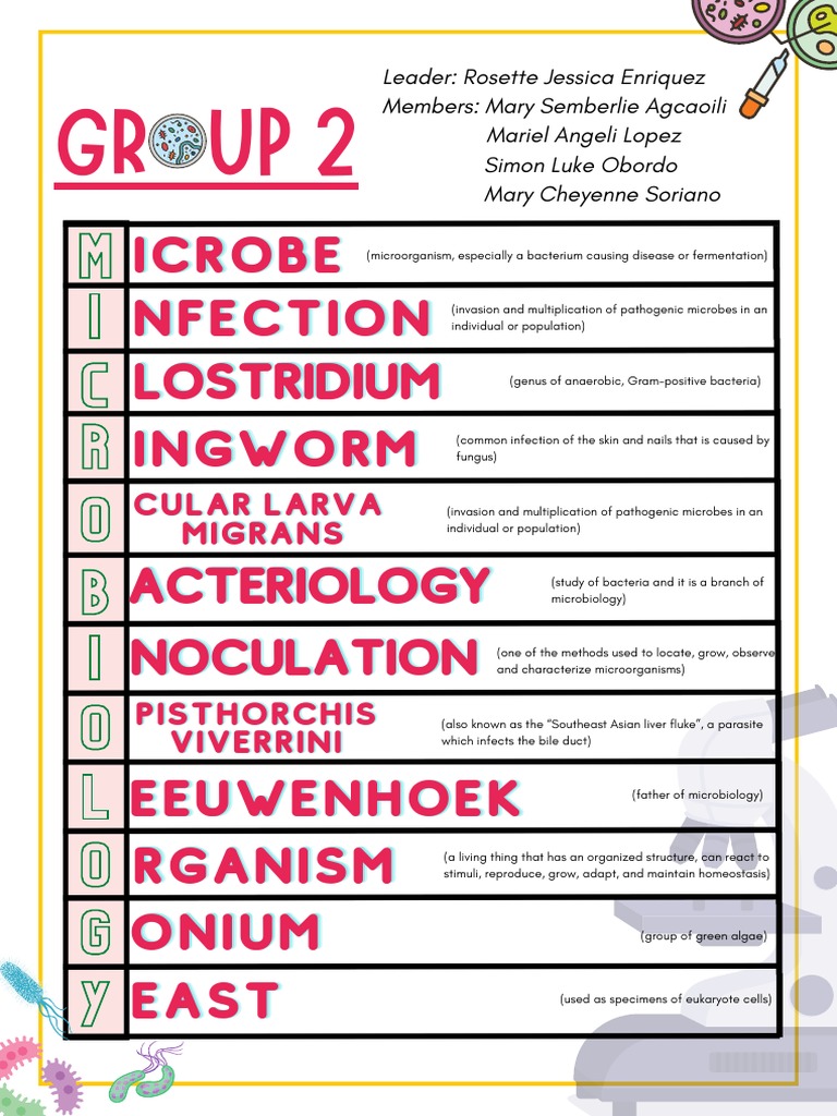 Microbiology Concepts and Bacteria Notes | PDF | Wellness