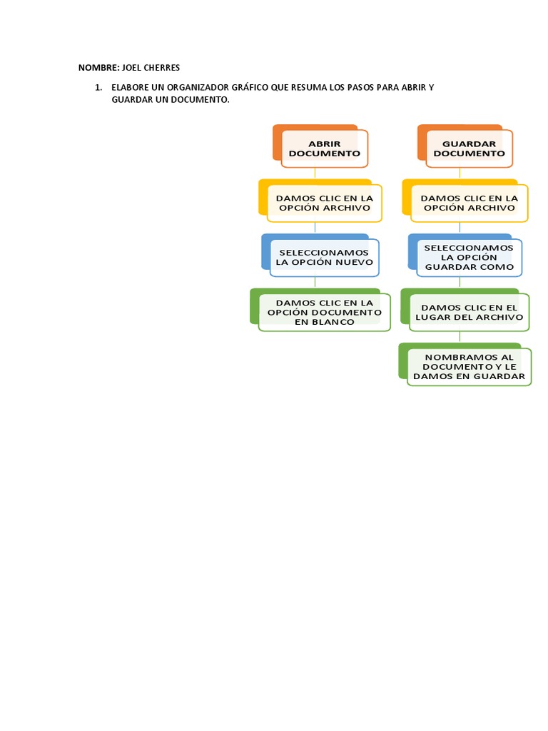 Abrir y Guardar Documentos | PDF
