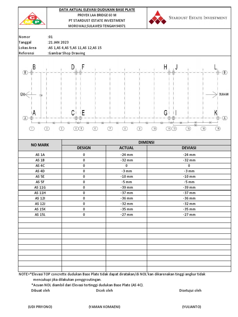 Data Elevasi Dudukan Base Plate | PDF