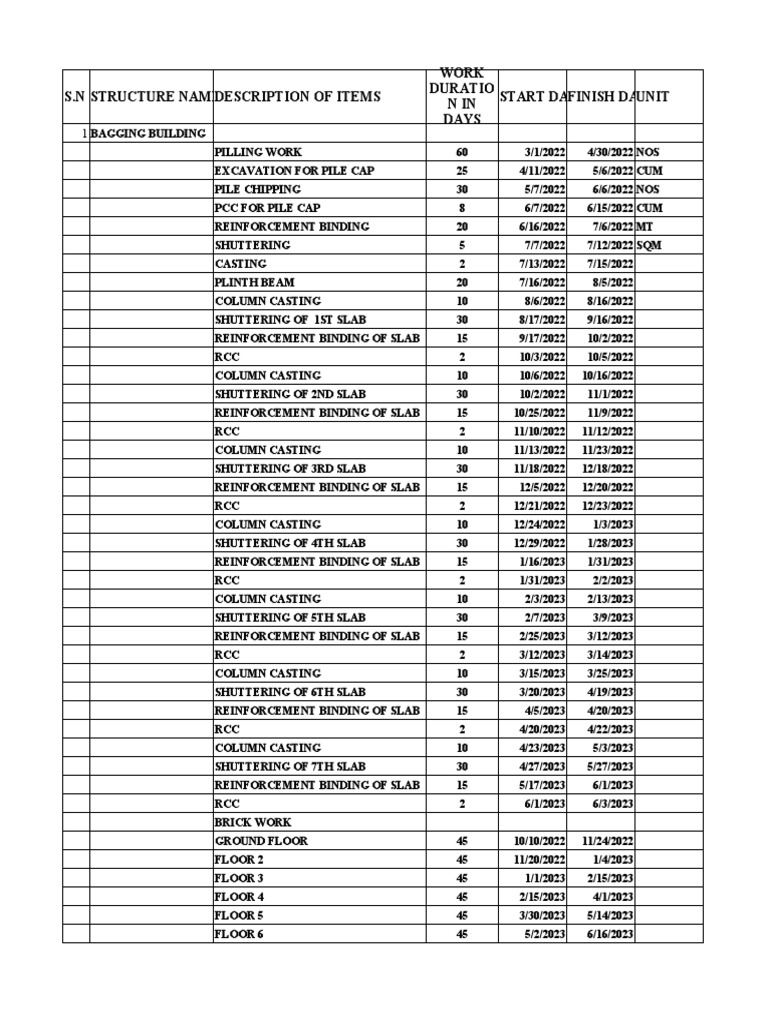 DV Schedule | PDF | Building | Real Estate