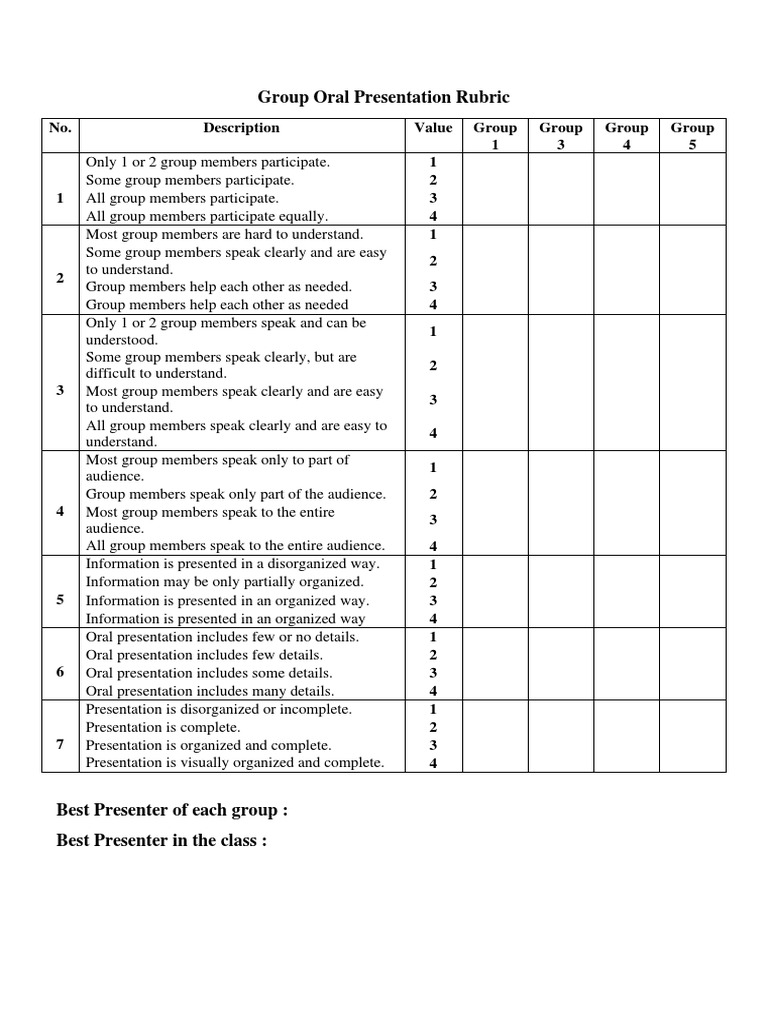 Oral Presentation Rubric | PDF | Public Speaking