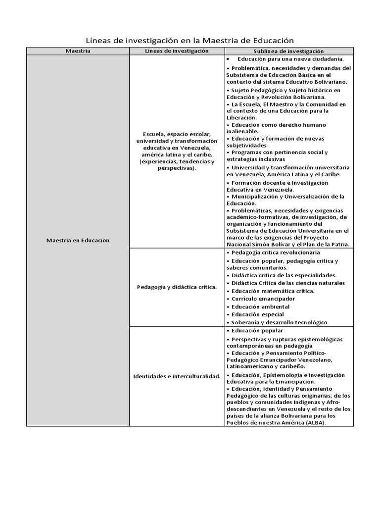 Lineas de Investigacion en La Maestria de Educacion | PDF | Venezuela