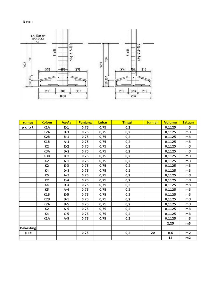 Perhitungan Pondasi Tapak | PDF