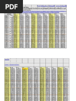 Tabela de Conversao Polegada Fracionária Milesimal Milímetro | PDF ...