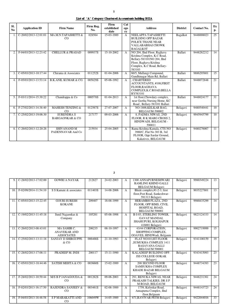 Panel List | PDF | Bangalore