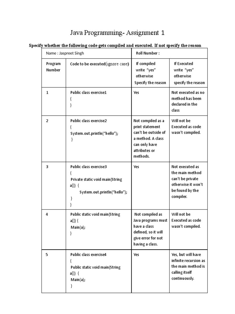 Jaspreet Singh Java Programming Assignment Pdf Class Computer Programming Method
