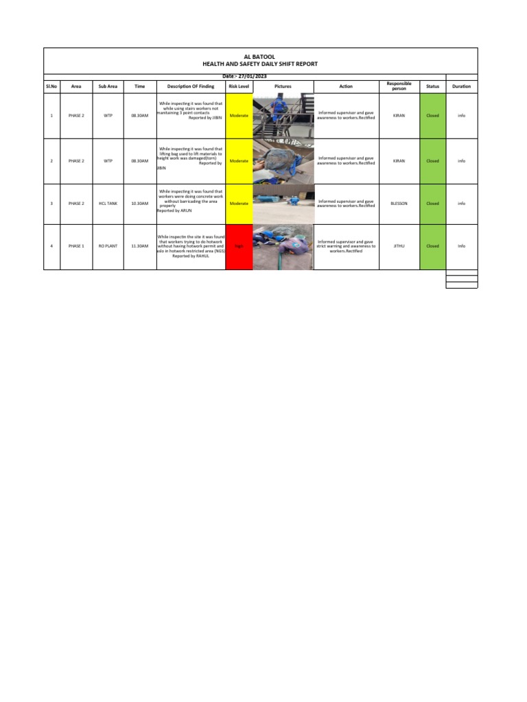 HSE Daily Safety Observation - JAN 27 | PDF | Safety | Occupational ...