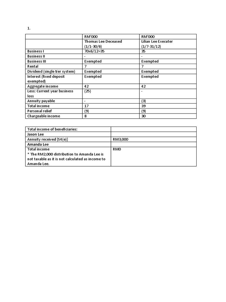 Week 8 Tutorial 7 | PDF | Prices | Public Finance