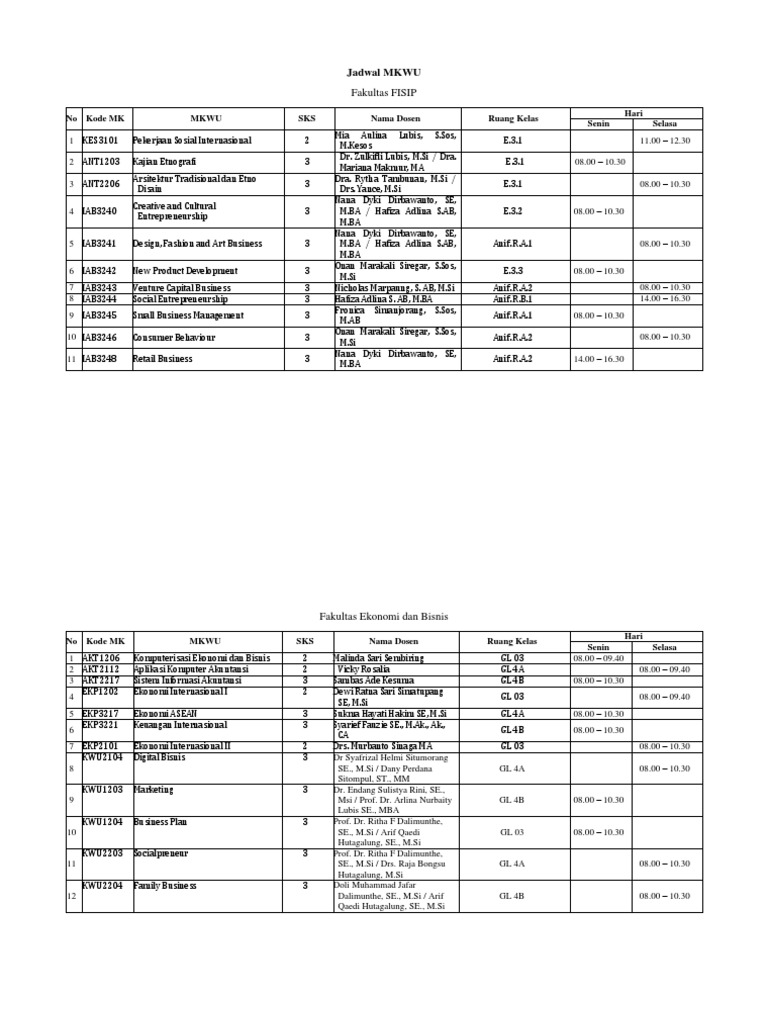 Jadwal MKWU Genap 2022-2023 - Revisi | PDF | Indonesian People | Indonesia