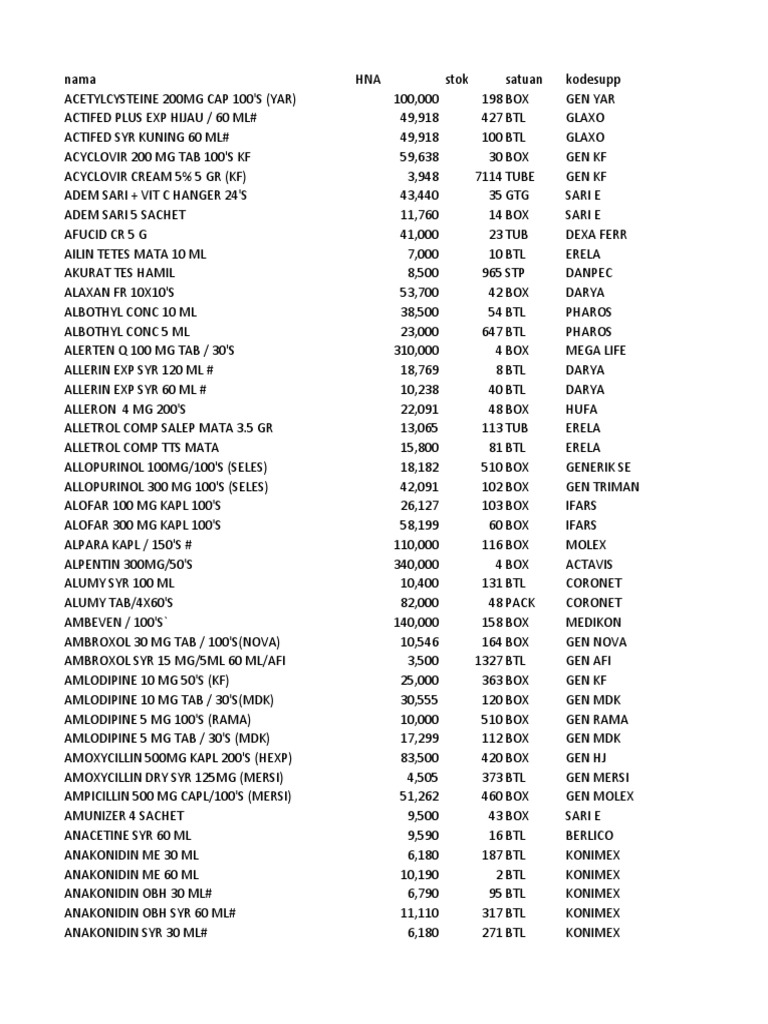 Apotek 39 Gracia Kudus Stock List | PDF | Topical Medication | Therapy