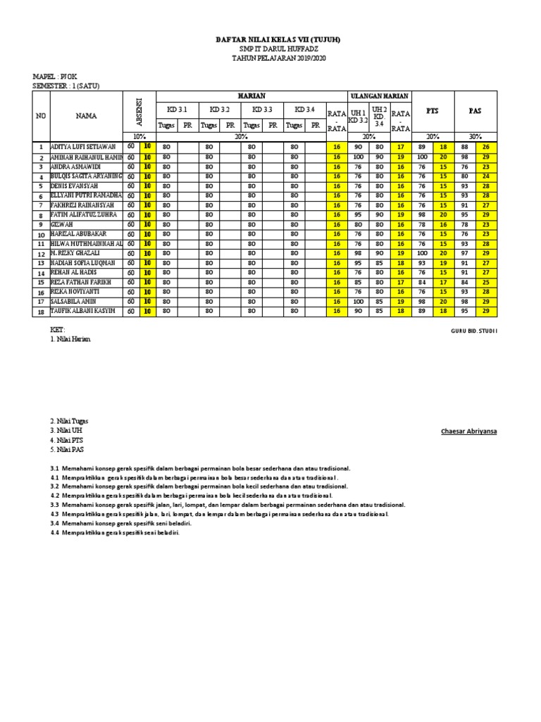 Ki3 - Daftar Nilai Pjok SMP Vii (Sem 1 - 2019 2020) | PDF