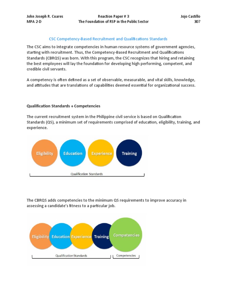 Cuares Mpa2-D Reaction Paper # 3 | PDF | Competence (Human Resources ...