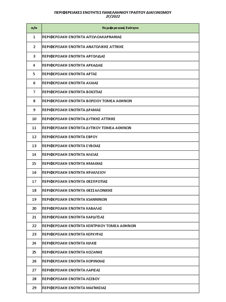 ΠΕΡΙΦΕΡΕΙΑΚΕΣ ΕΝΟΤΗΤΕΣ ΠΑΝΕΛΛΗΝΙΟΥ ΔΙΑΓΩΝΙΣΜΟΥ | PDF