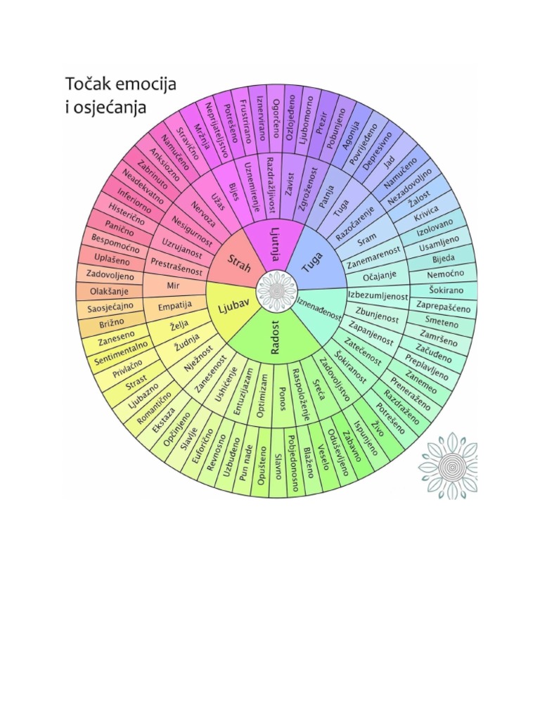 Točak Emocija | PDF