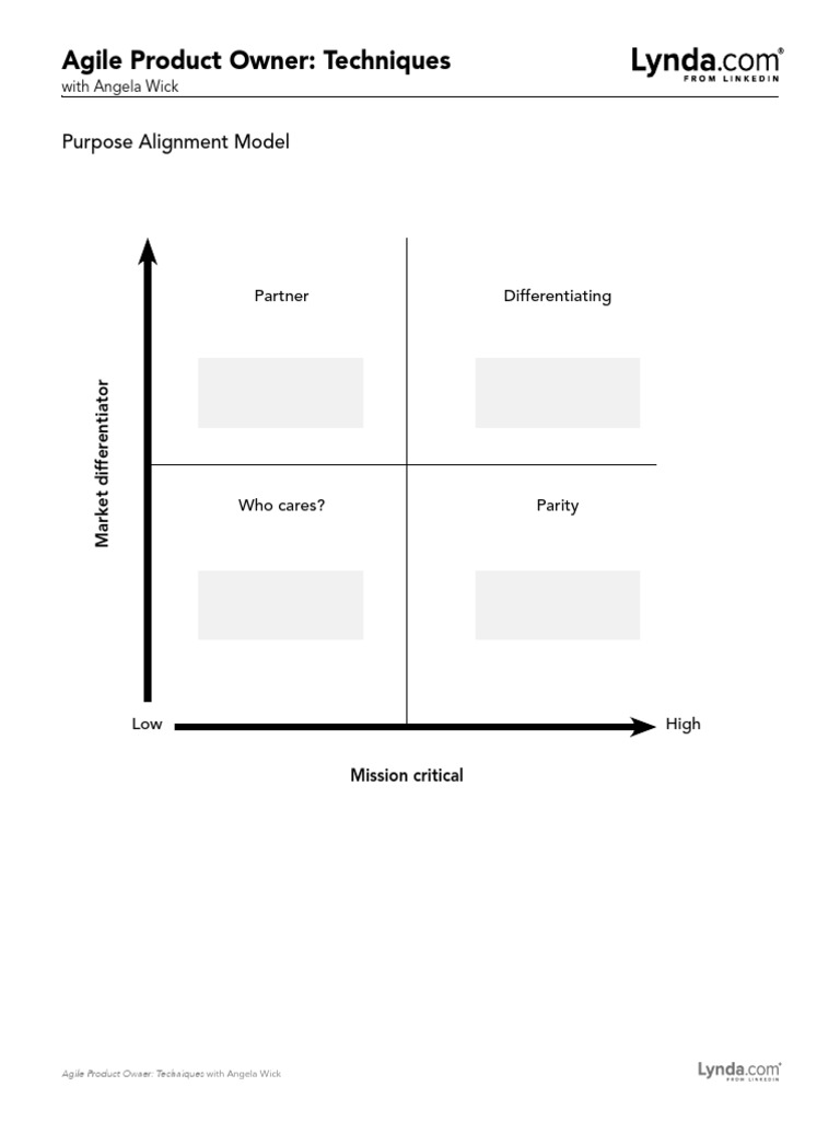 01 - 02 Purpose Alignment Model | PDF