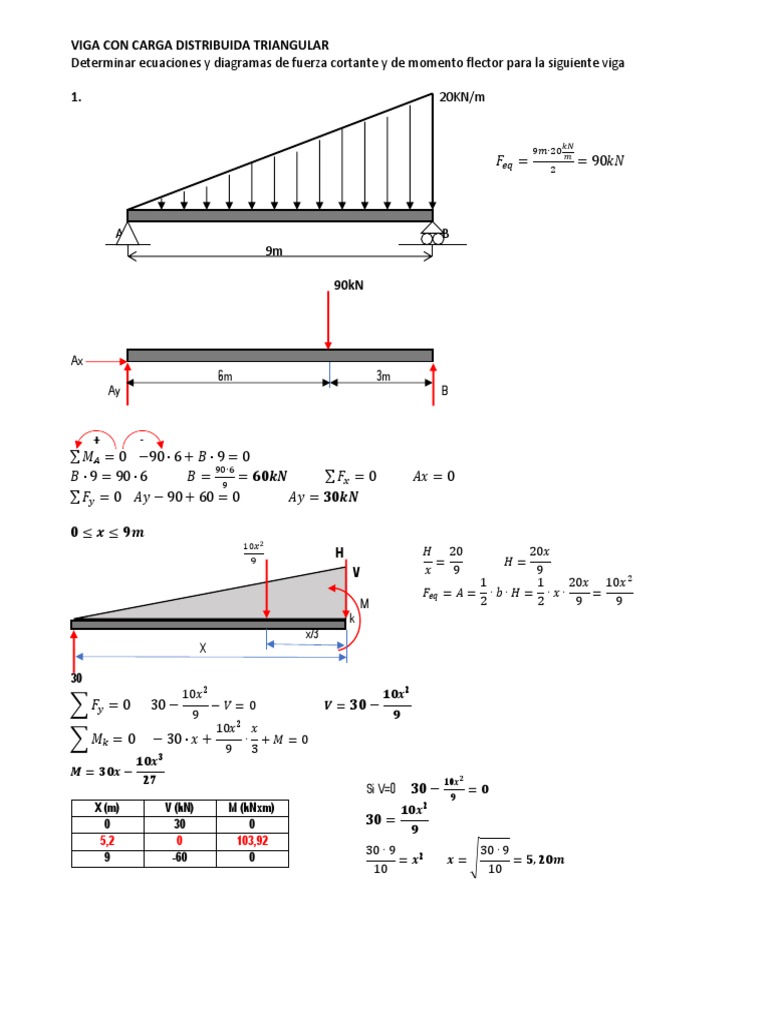 Vigas Con Carga Distribuida Triangular 2022 | PDF