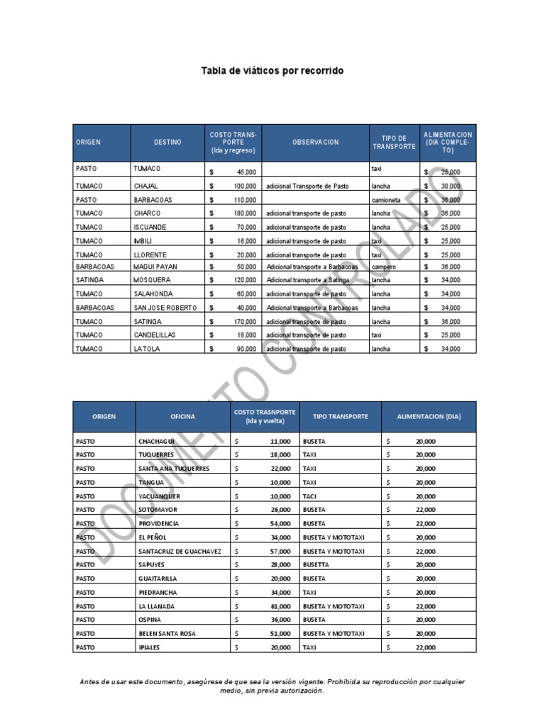 Tabla de Viaticos Nariño | PDF