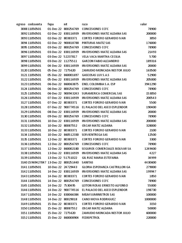 Consulta Egresos Dic2022 | PDF | Bancos