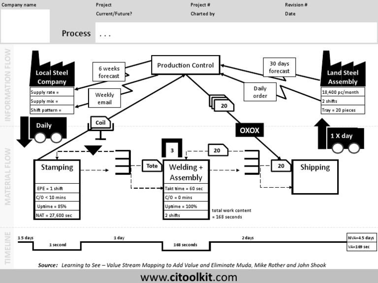 Example Value Stream Map | PDF | Secondary Sector Of The Economy ...