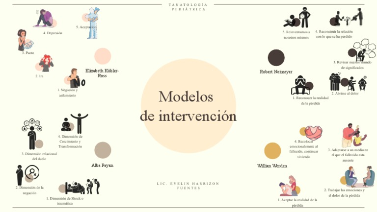 Modelos de Intervención | PDF | Sicología | Las emociones
